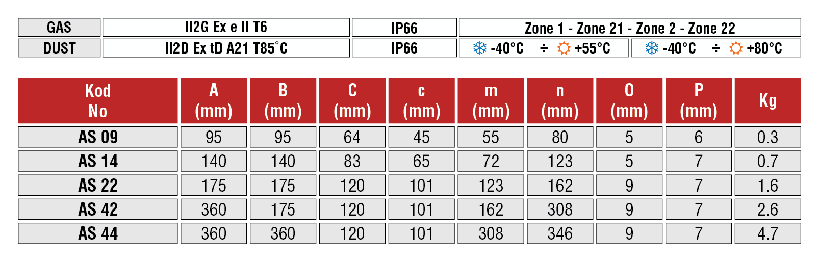 EXPROOF TERMINAL BOX (BARTEC-NASP) » MSM Ex-Proof